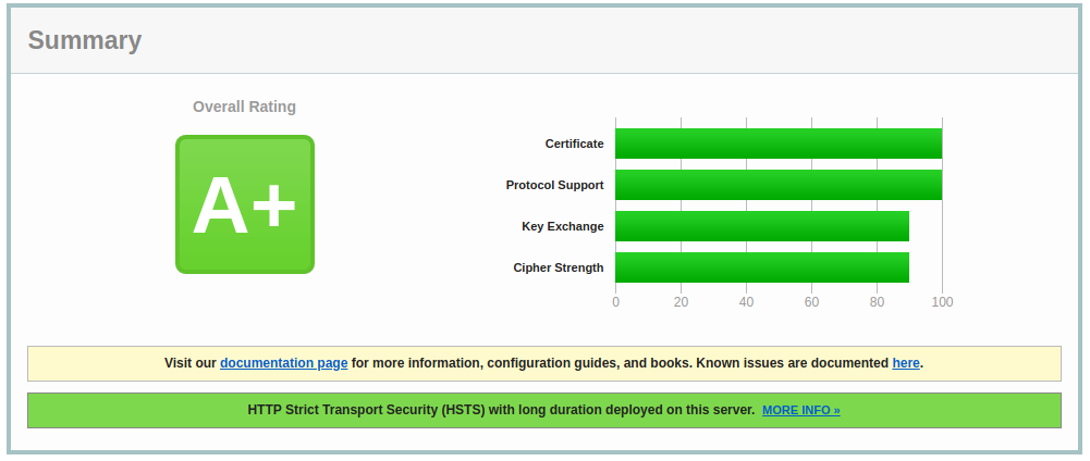 NGINX SSL - Score an A+